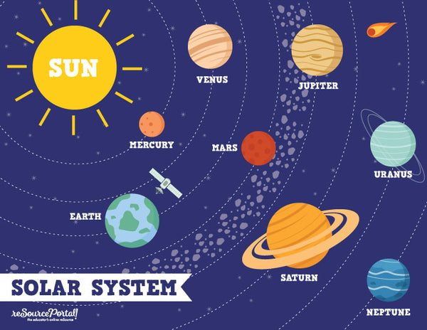 Solar System – rePo! Shop